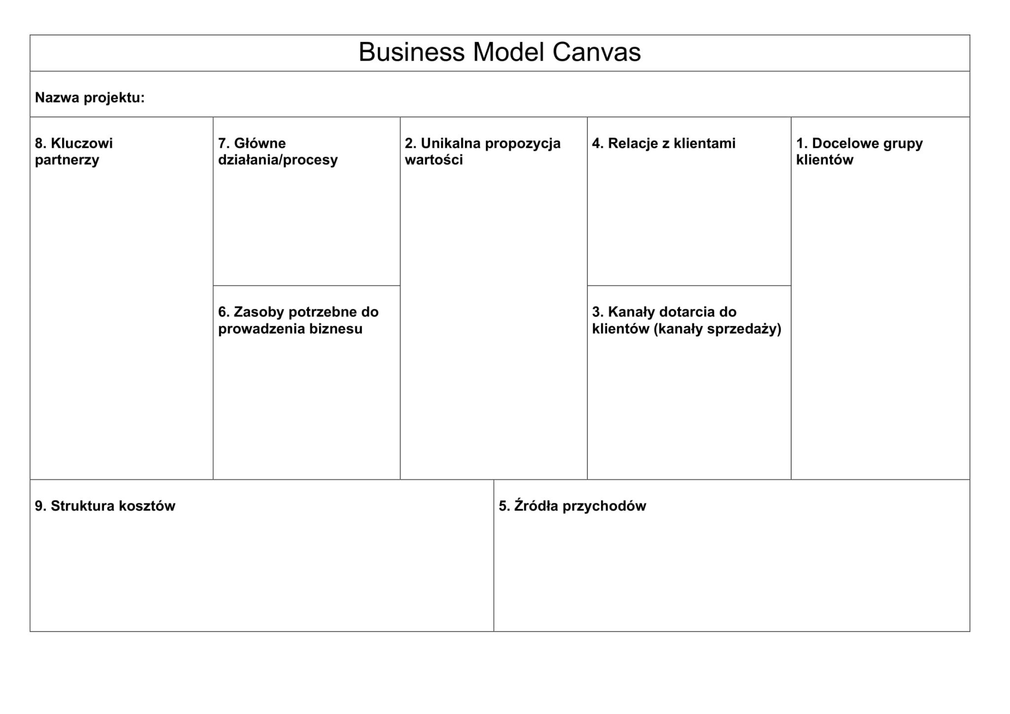 Business Model Canvas, czyli biznesplan na 1 kartce! - questus